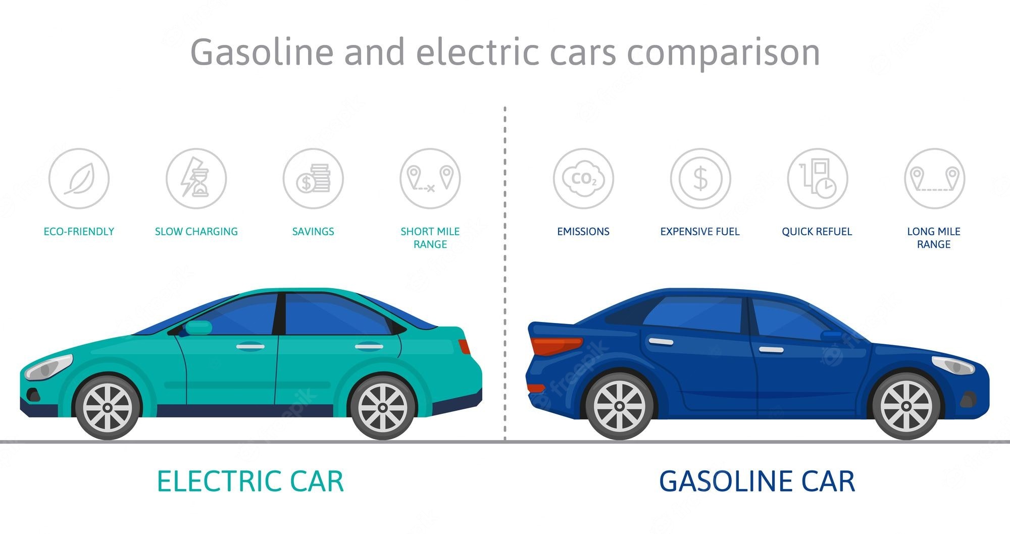 The Pros And Cons Of Electric Cars Are They Really The Future
